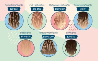 2023 Hair Highlights Cost | Average Prices & More | You Probably Need a ...