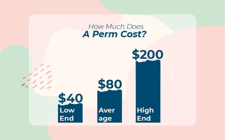 How Much Does a Perm Cost in 2025? | Average Prices