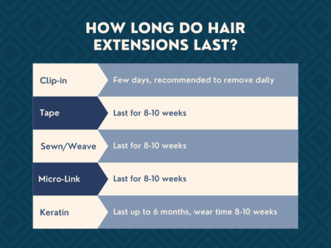 How Long Do Hair Extensions Last? | Not As Long As You Think