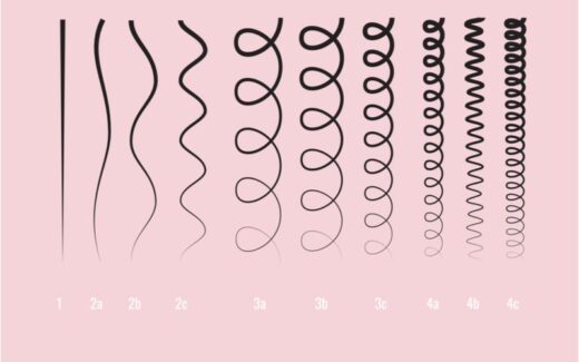 What Is Textured Hair? | Complete Guide & Things to Consider