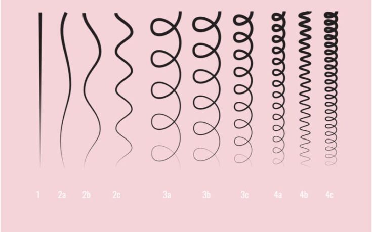 What Is Textured Hair? | Complete Guide & Things to Consider