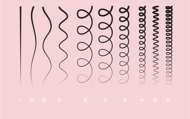 What Is Textured Hair? | Complete Guide & Things to Consider