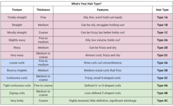 Hair Type Chart | Easily Find Your Hair Type