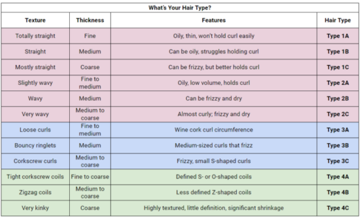 Hair Type Chart | Easily Find Your Hair Type